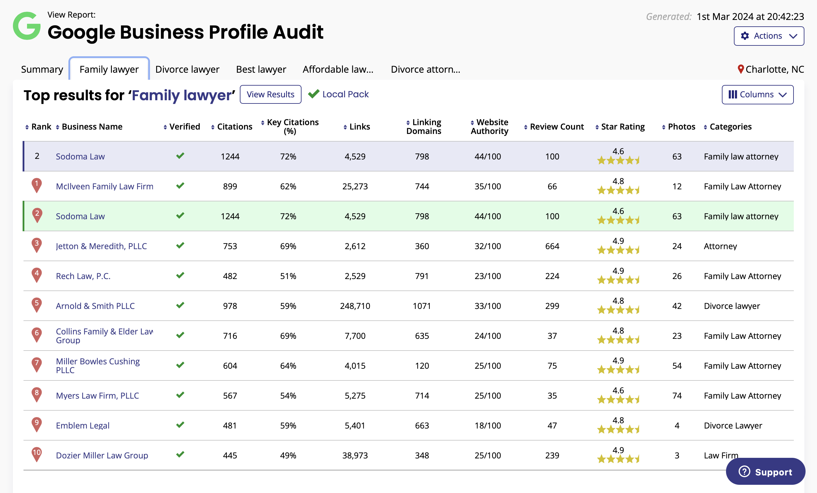 Getting Started with BrightLocal – BrightLocal Help Center