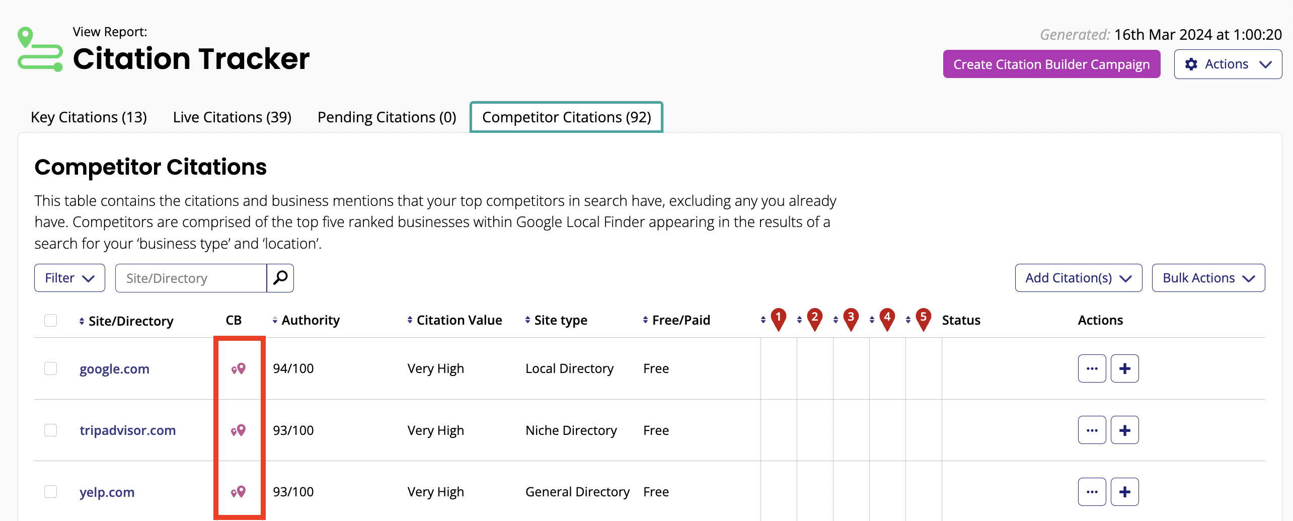 How can I tell which directories in the Citation Tracker report can be ...