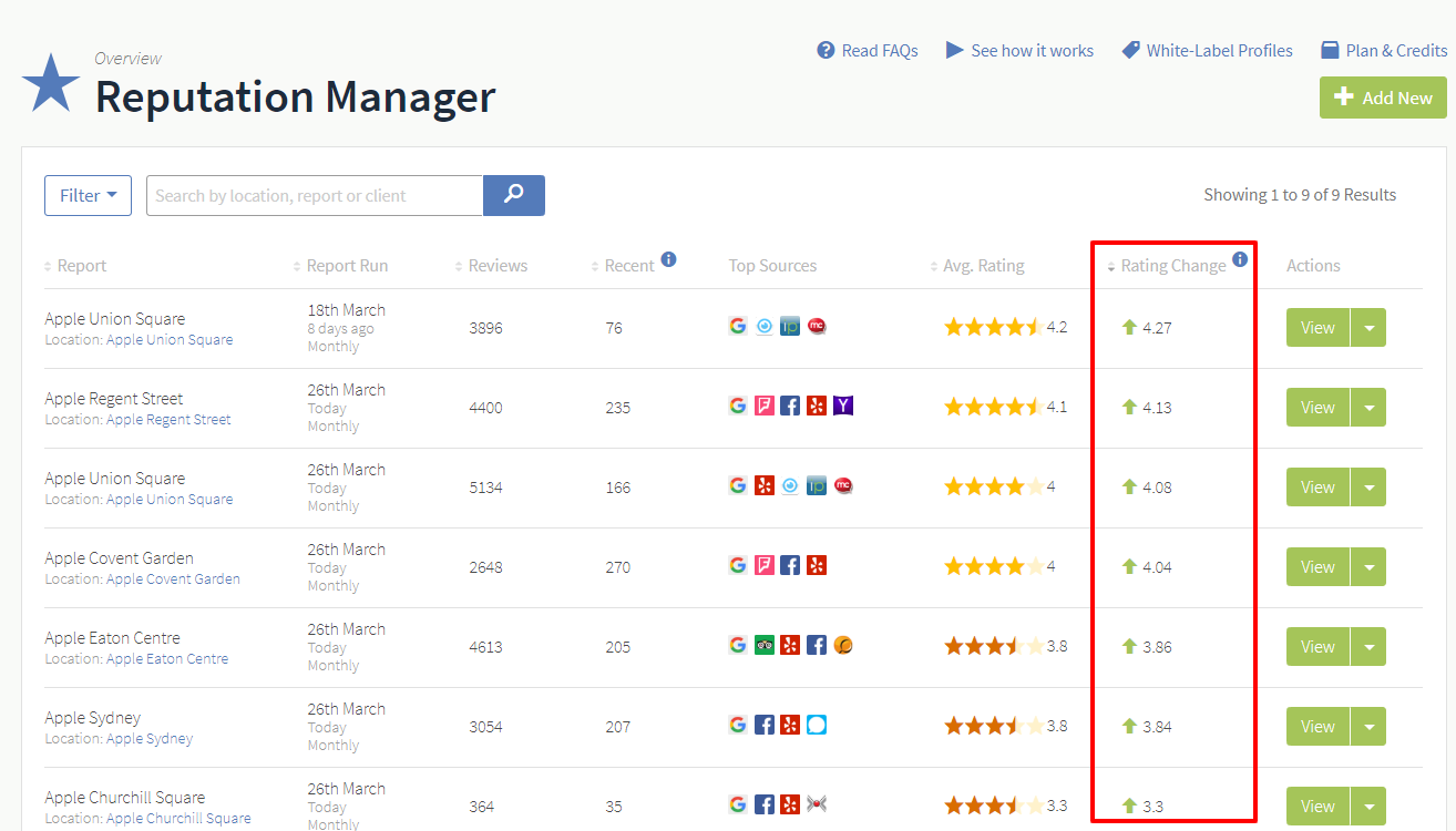 How to understand and use Reputation Manager Enhanced Overview ...